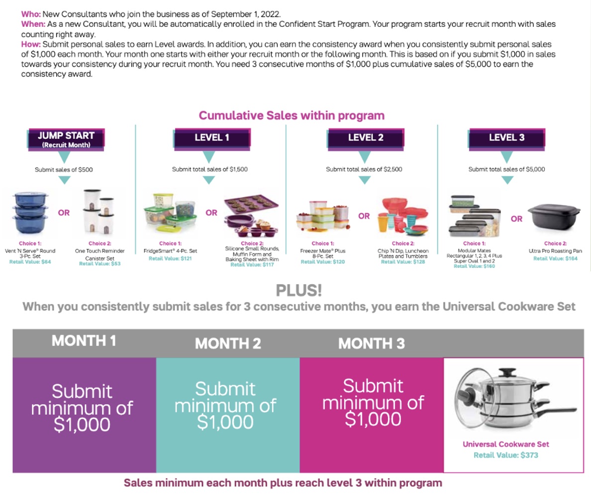 How to get to TuppNow Trainings and more – Our Tupperware Family